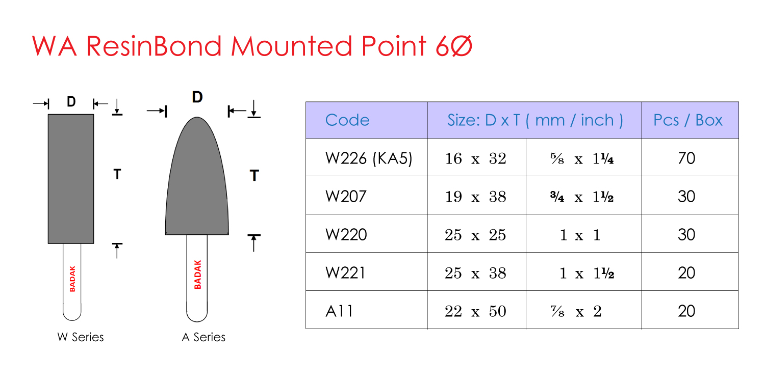 Stainless Steel Applications :: Badak Abrasive - Malaysia Abrasive ...